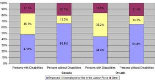 Statistics Canada Cutbacks: The Death of More Evidence | All About Work