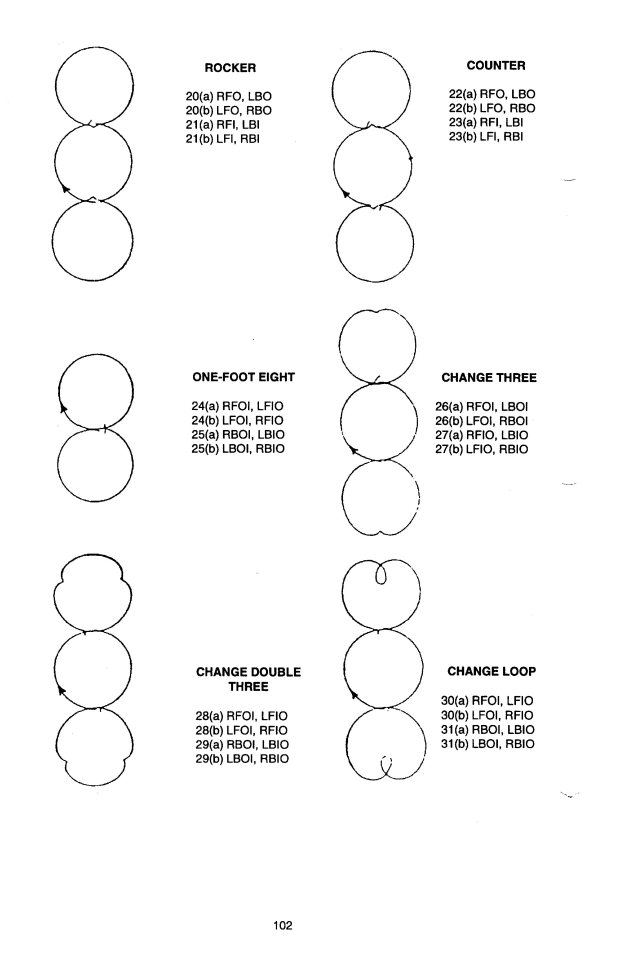Compulsory Figures: Technical Guidelines, Diagrams, and Tests | All ...