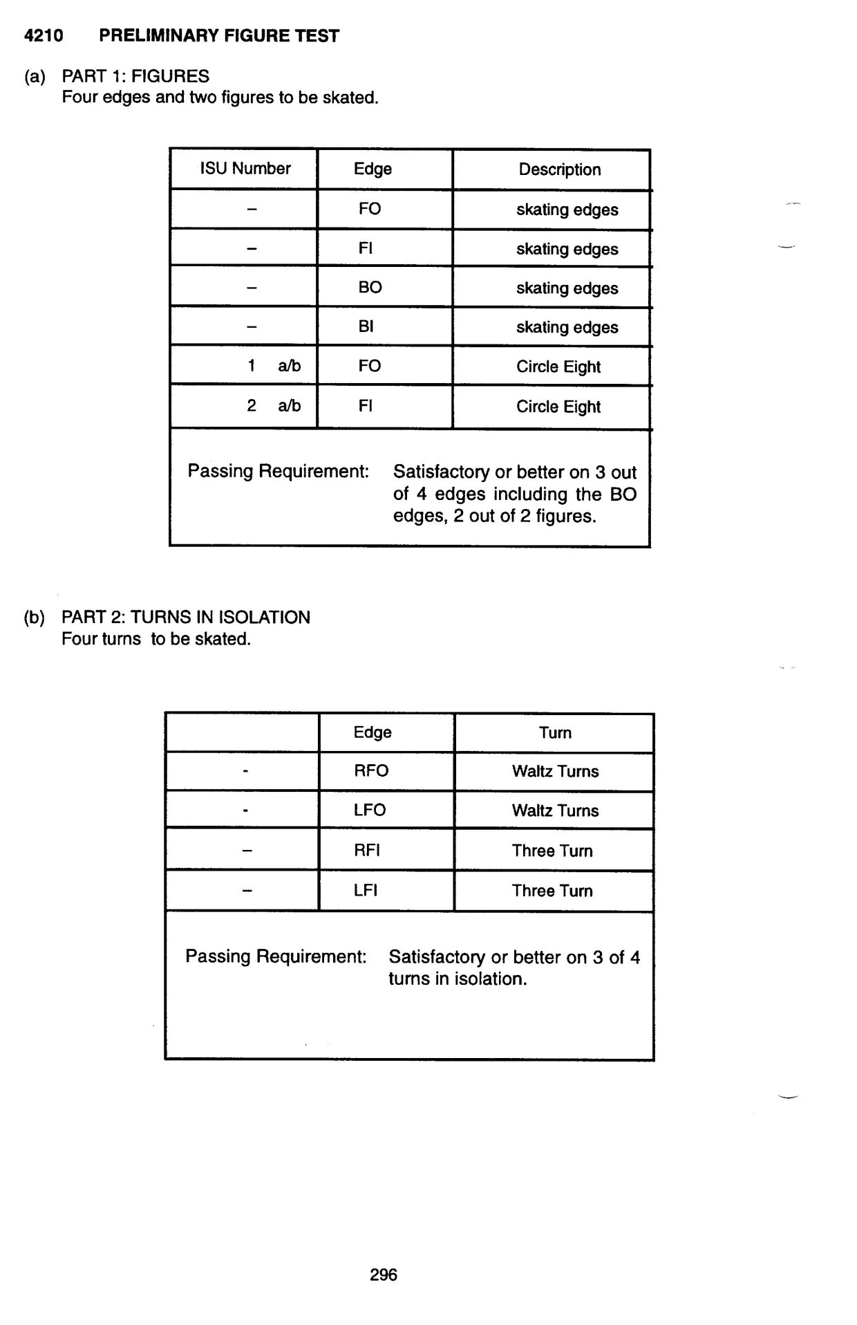 Compulsory Figures: Technical Guidelines, Diagrams, and Tests | All ...