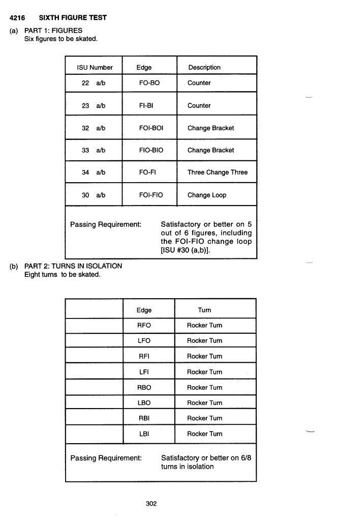 Compulsory Figures: Technical Guidelines, Diagrams, and Tests | All ...